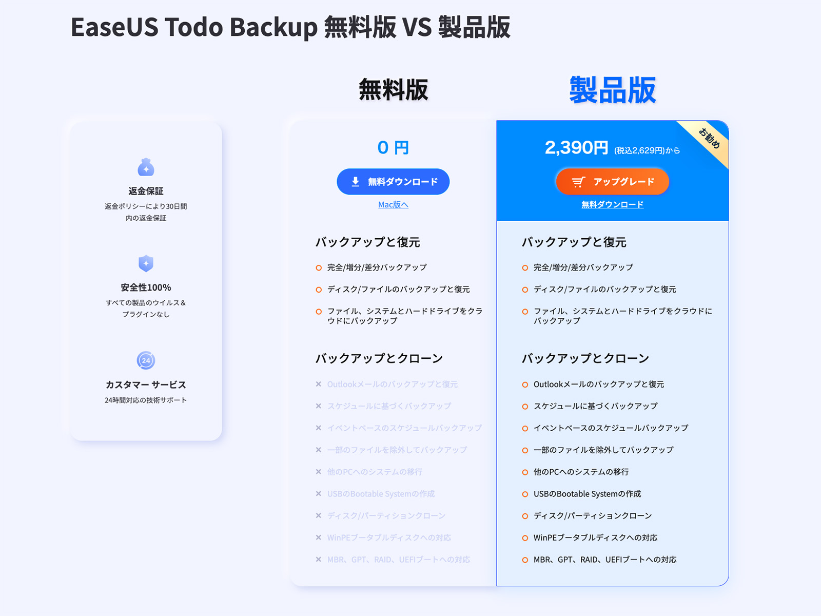 【EaseUS Todo Backup】ZenBookのSSDを256GBから1TBに換装する！ | ガジェット好きの趣味blog